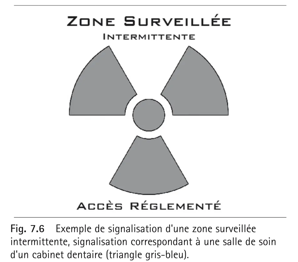 Effets biologiques associés aux rayons X