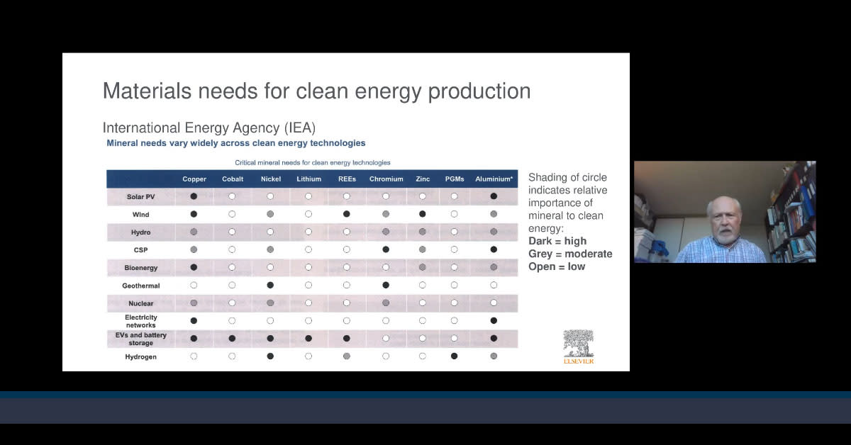 How material selection impacts clean energy production