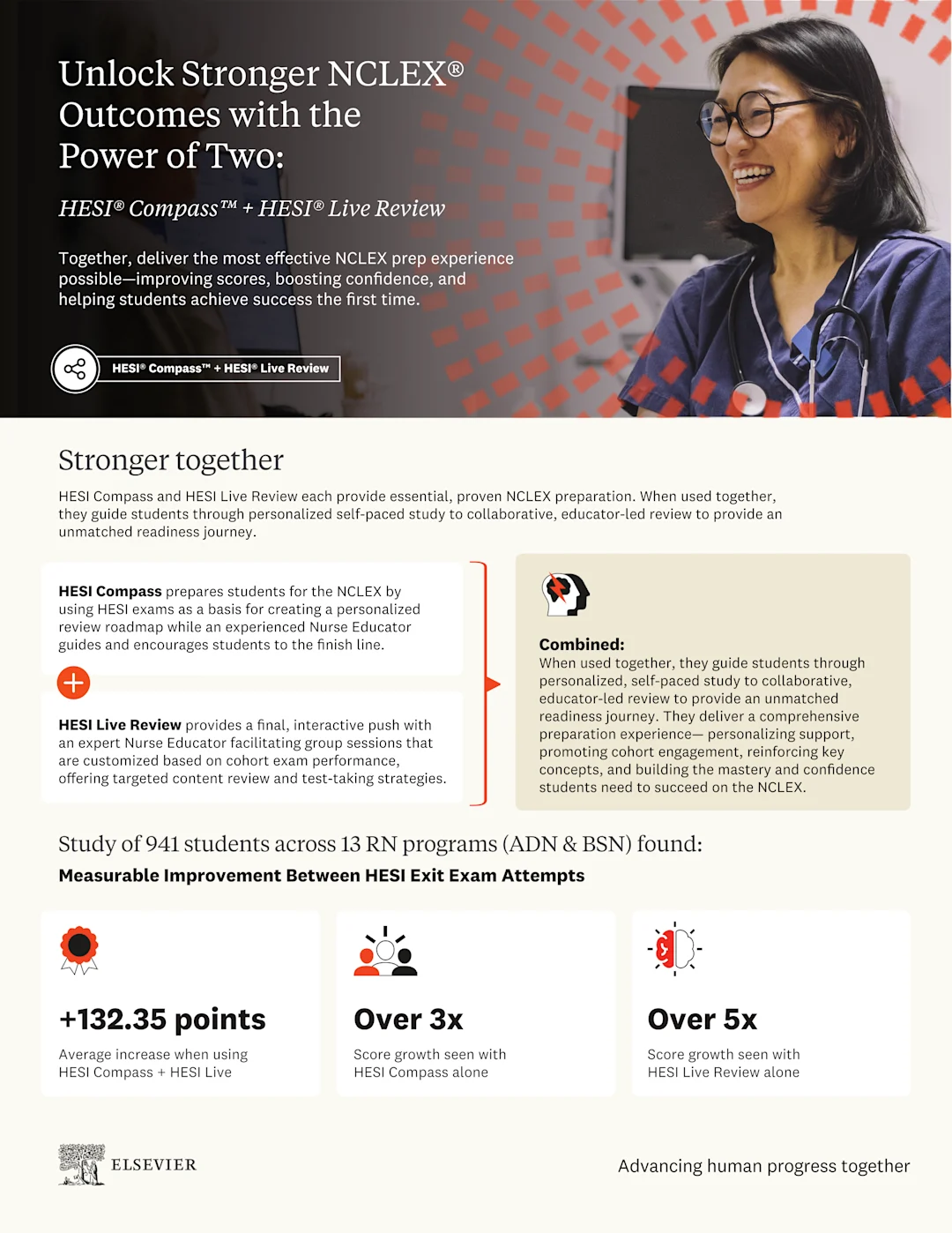 Unlock stronger NCLEX outcomes with the power of two: HESI® Compass ...