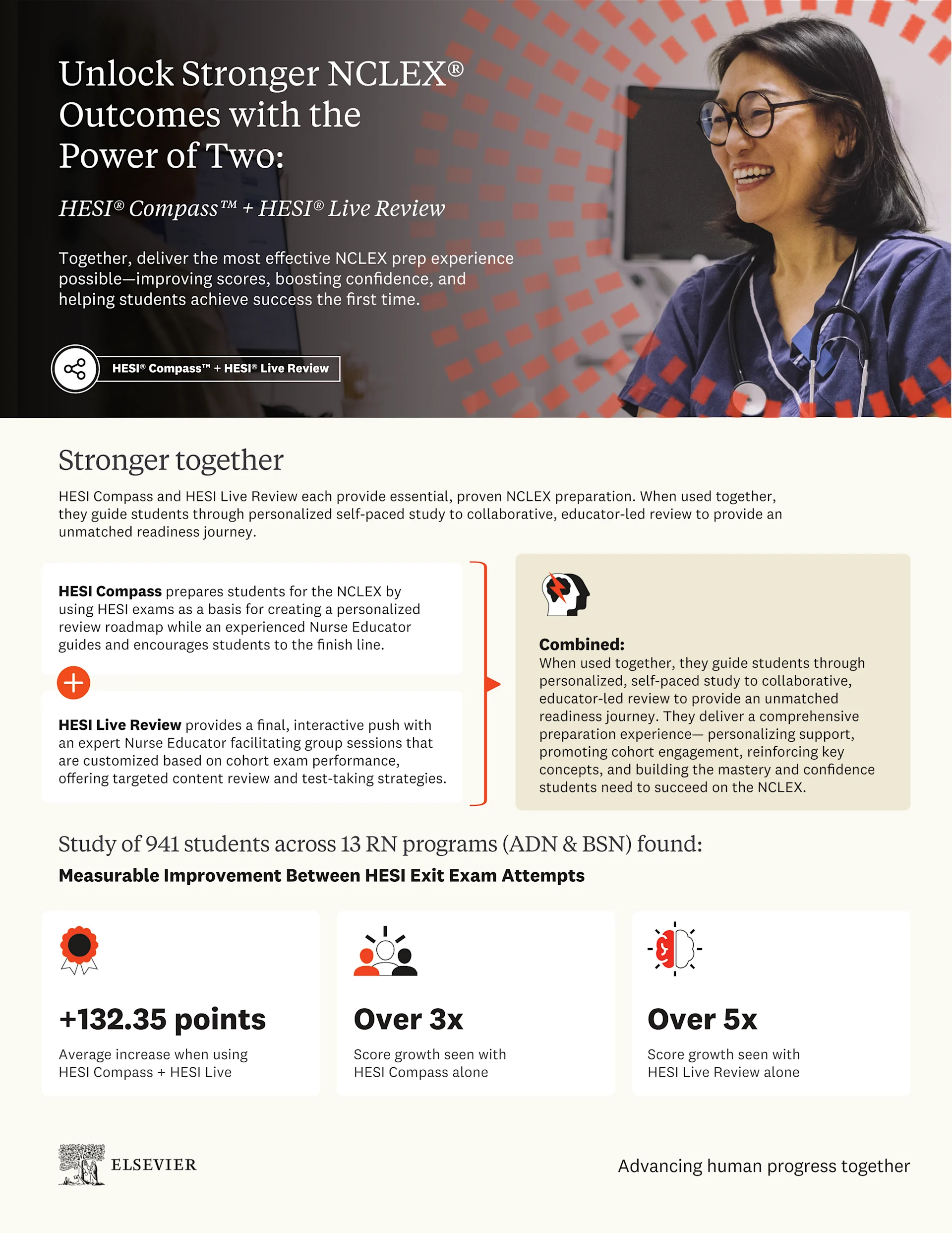 Unlock stronger NCLEX outcomes with the power of two: HESI® Compass ...