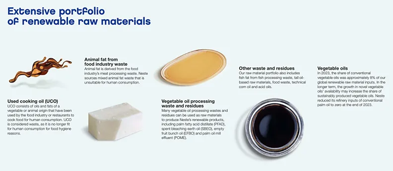 Sustaining the future: Neste leads the renewable and circular solutions ...