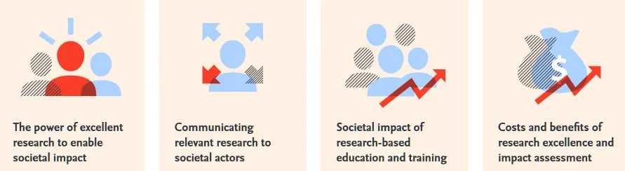 Connect - How can we measure research impact? Funders share their insights