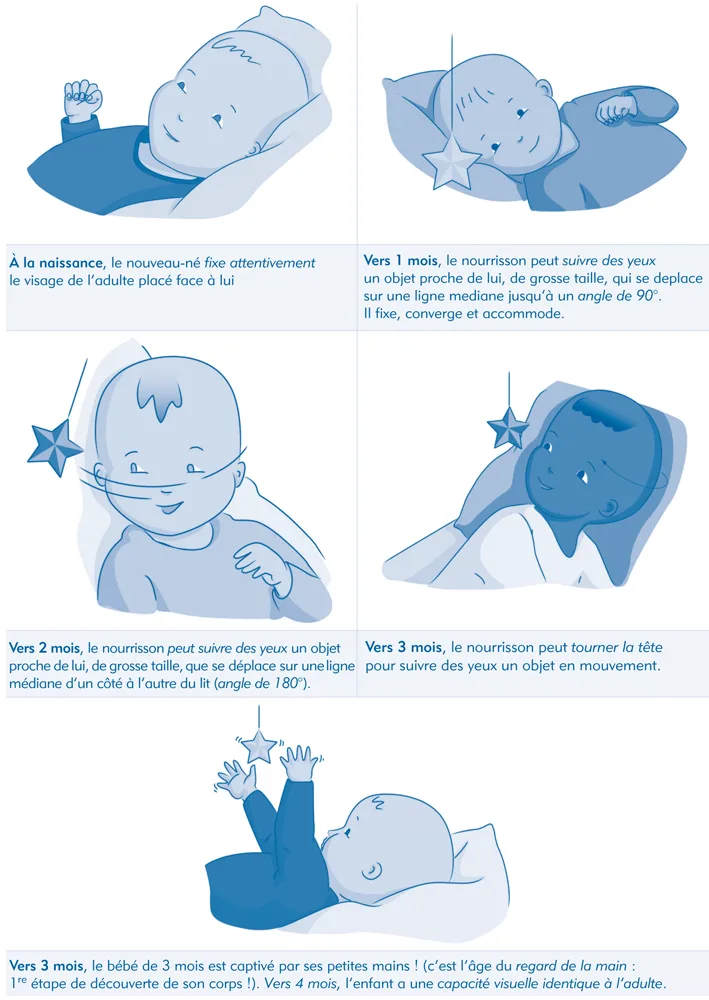 Je réussis le DEME : La connaissance de la personne" - Chapitre 1 : Le ...