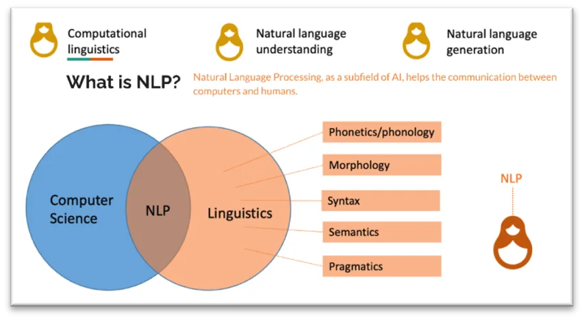 The role of generative AI in library services