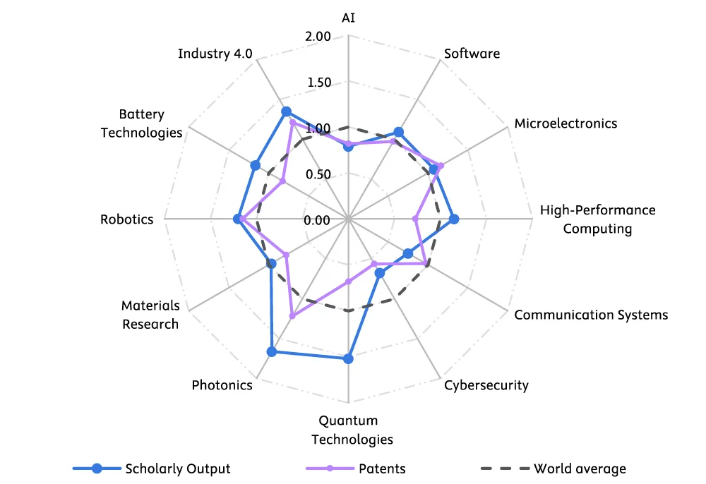 Report focuses on Germany as a science nation