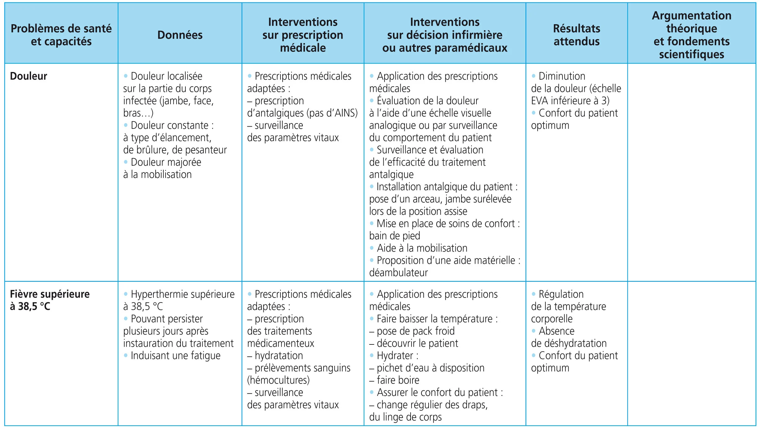 Situation 10: Dermohypodermite non nécrosante (érysipèle)