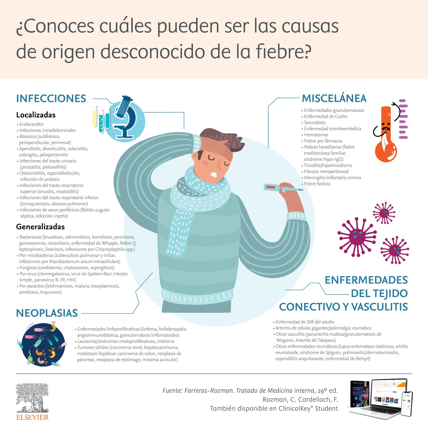 Causas desconocidas de enfermedades: Infografía basada en Medicina Interna