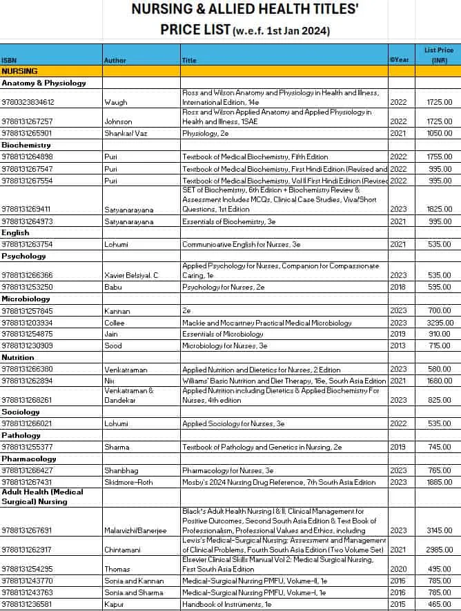 Elsevier Catalogue