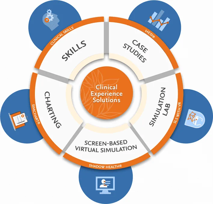 Teaching and learning documentation for supporting nursing students ...