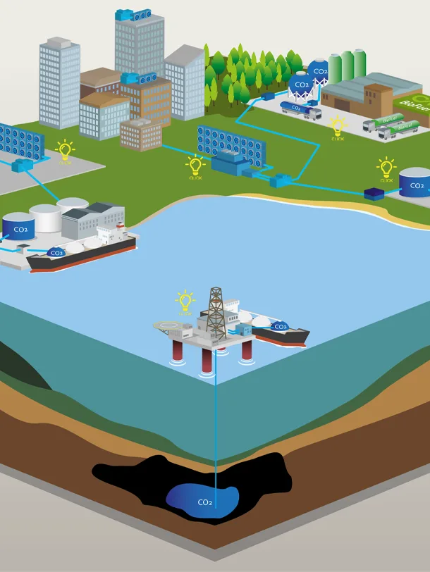 Carbon capture, utilization and storage infographic highlighting ...