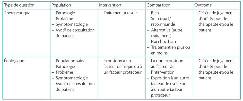 EBP en Rééducation: Approche Pratique