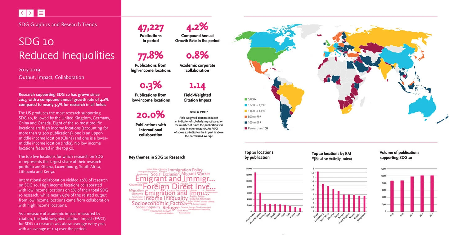 Report: Mapping research to advance the SDGs | Elsevier