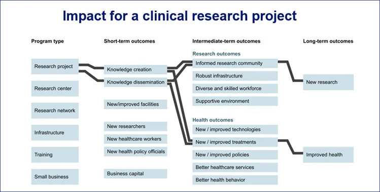Advancing responsible research assessment: NICHD’s story