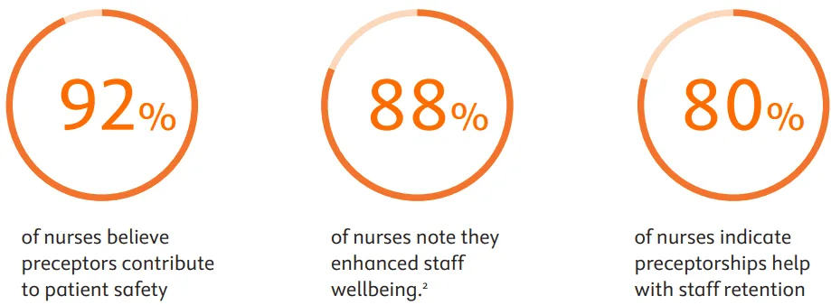 Preceptor Plus | Elsevier Clinical eLearning Course