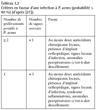 Infections de prothèses articulaires à Propionibacterium acnes ...