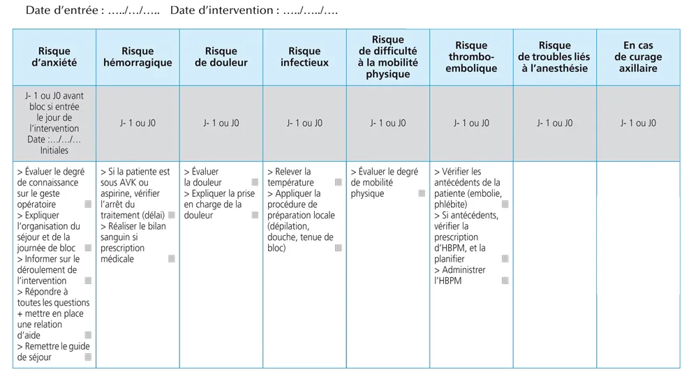 Mastectomie Partielle avec Ganglion Sentinelle : Parcours Clinique