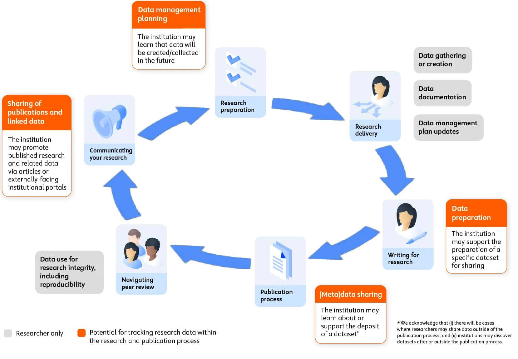 Are you tracking your institutional research effectively?