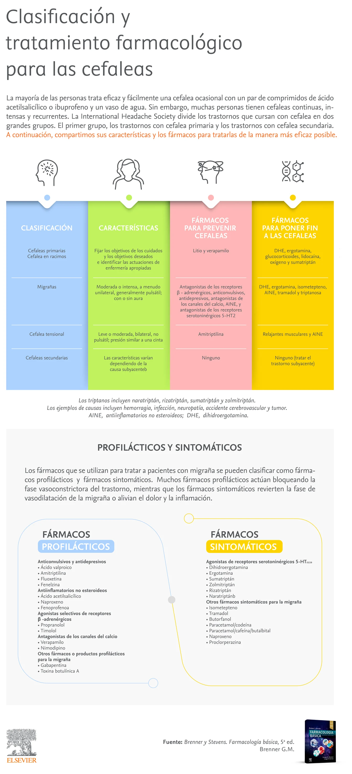Clasiﬁcación y tratamiento farmacológico efectivo para las cefaleas