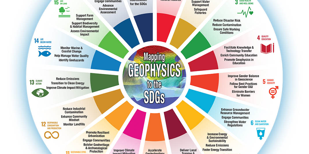 A map for sustainable action through geophysics