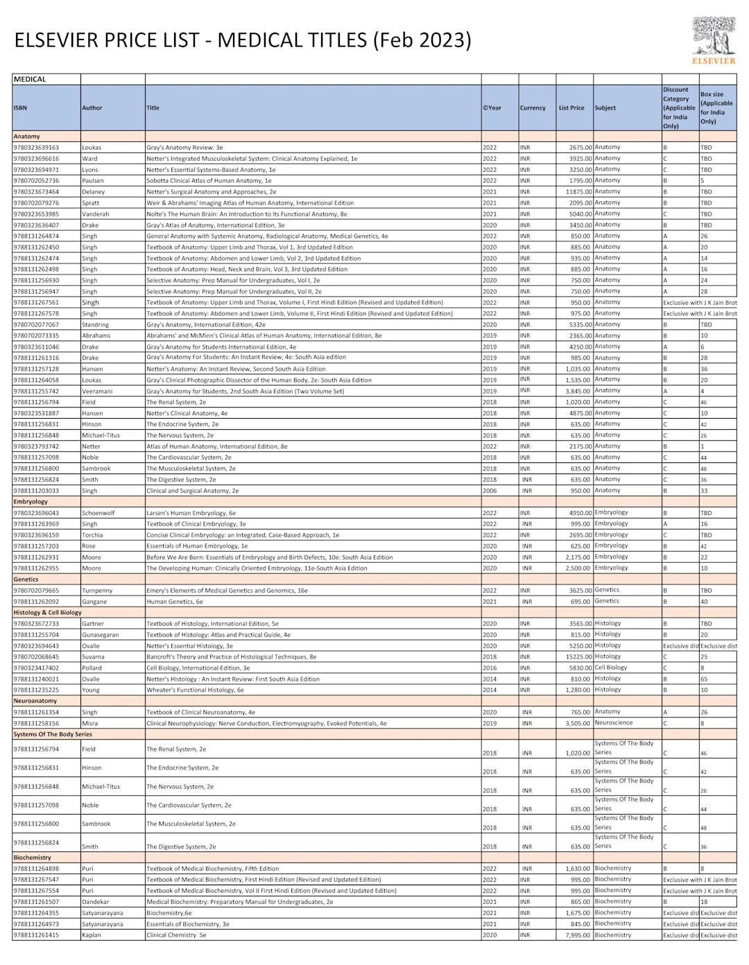Elsevier Catalogue