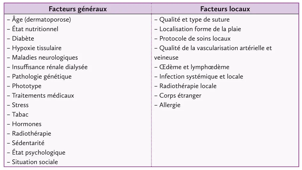 Cicatrisation Efficace : Plaies et Soins
