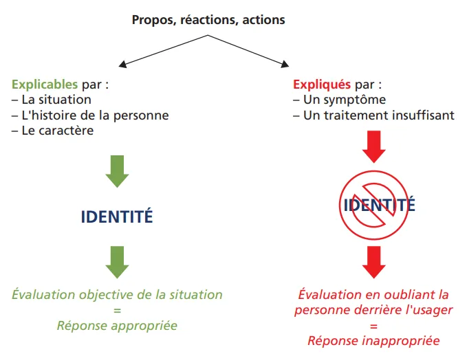 Guide pratique de réhabilitation psychosociale