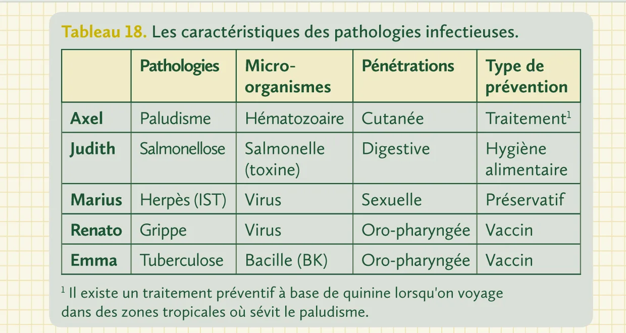 L’origine des contaminations, les micro-organismes
