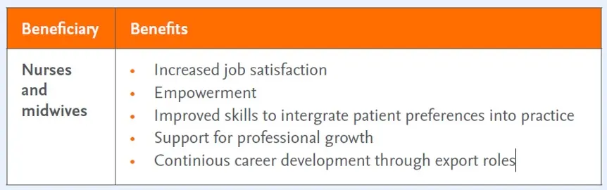 Maximising workforce retention and satisfaction through evidence-based ...