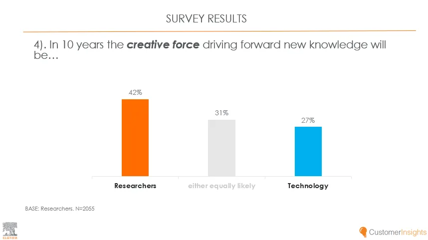 3 scenarios for the future of research – which is most likely? | Elsevier