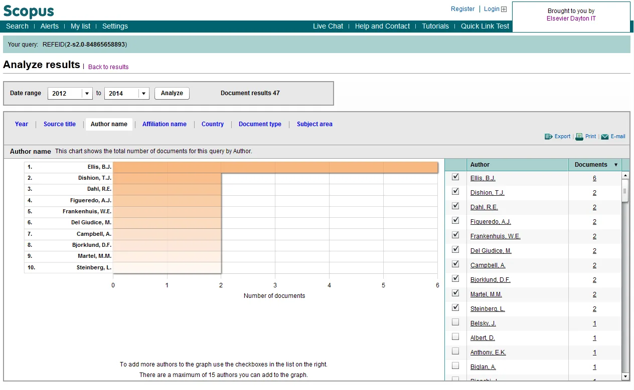Why I wouldn’t want to be without Scopus