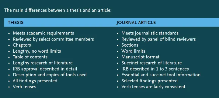Eight top tips to help you turn your PhD thesis into an article