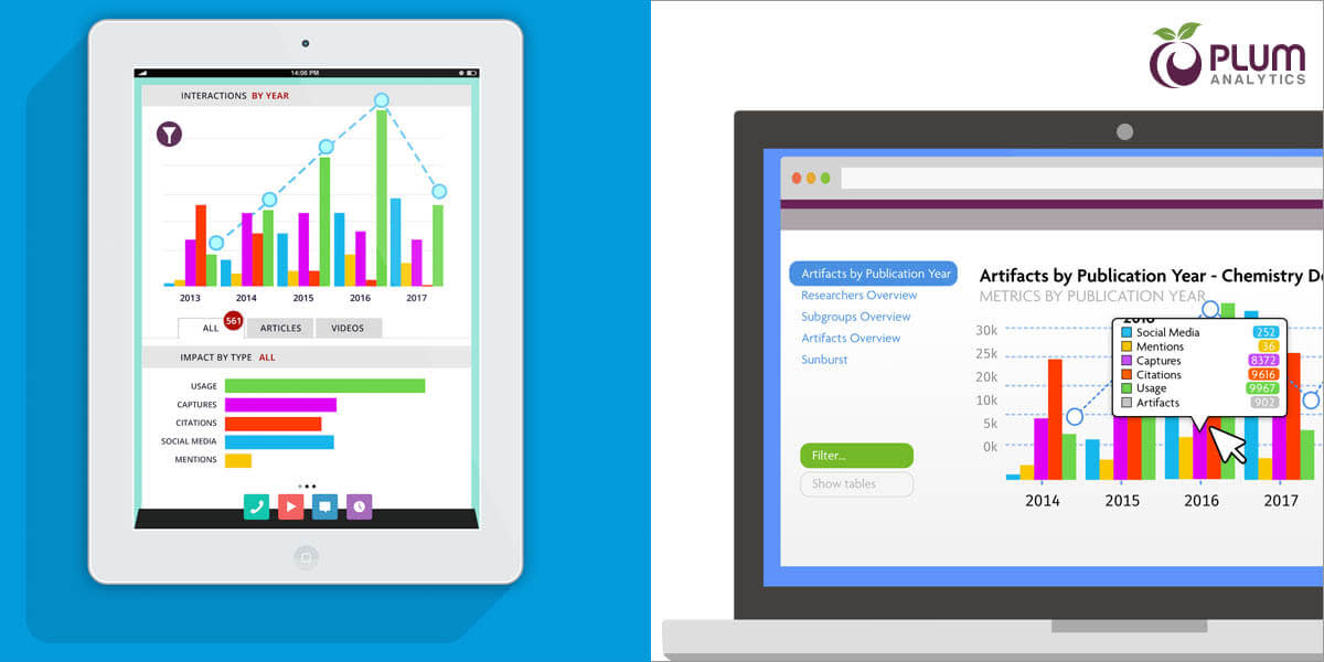 Plum Analytics metrics are now available to more researchers