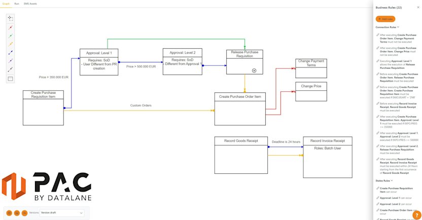 Ensure Compliance In Your Processes With Datalanes Process Adherence
