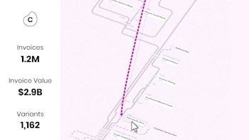 Process Intelligence and Process Mining | Celonis