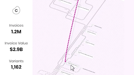 6 Important Accounts Payable KPIs | Celonis
