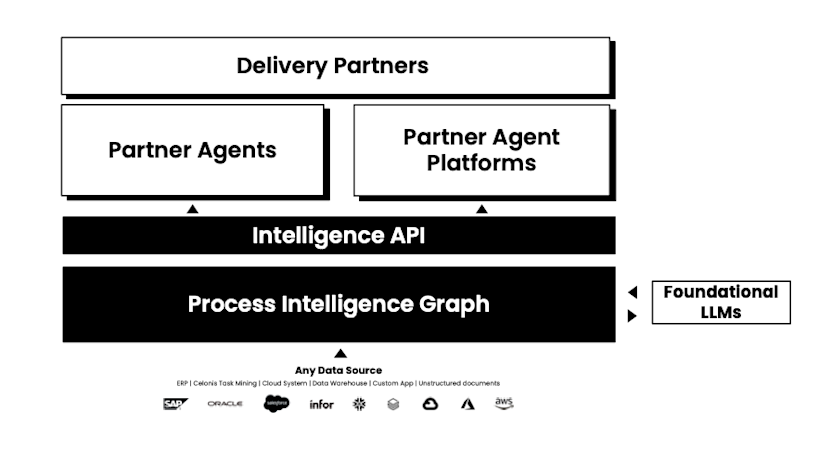 Enterprise AI unleashed: AgentC lets companies develop agents in leading AI platforms powered ...