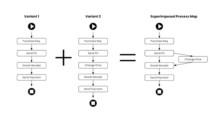 How Process Mining Modernizes Process Discovery | Celonis