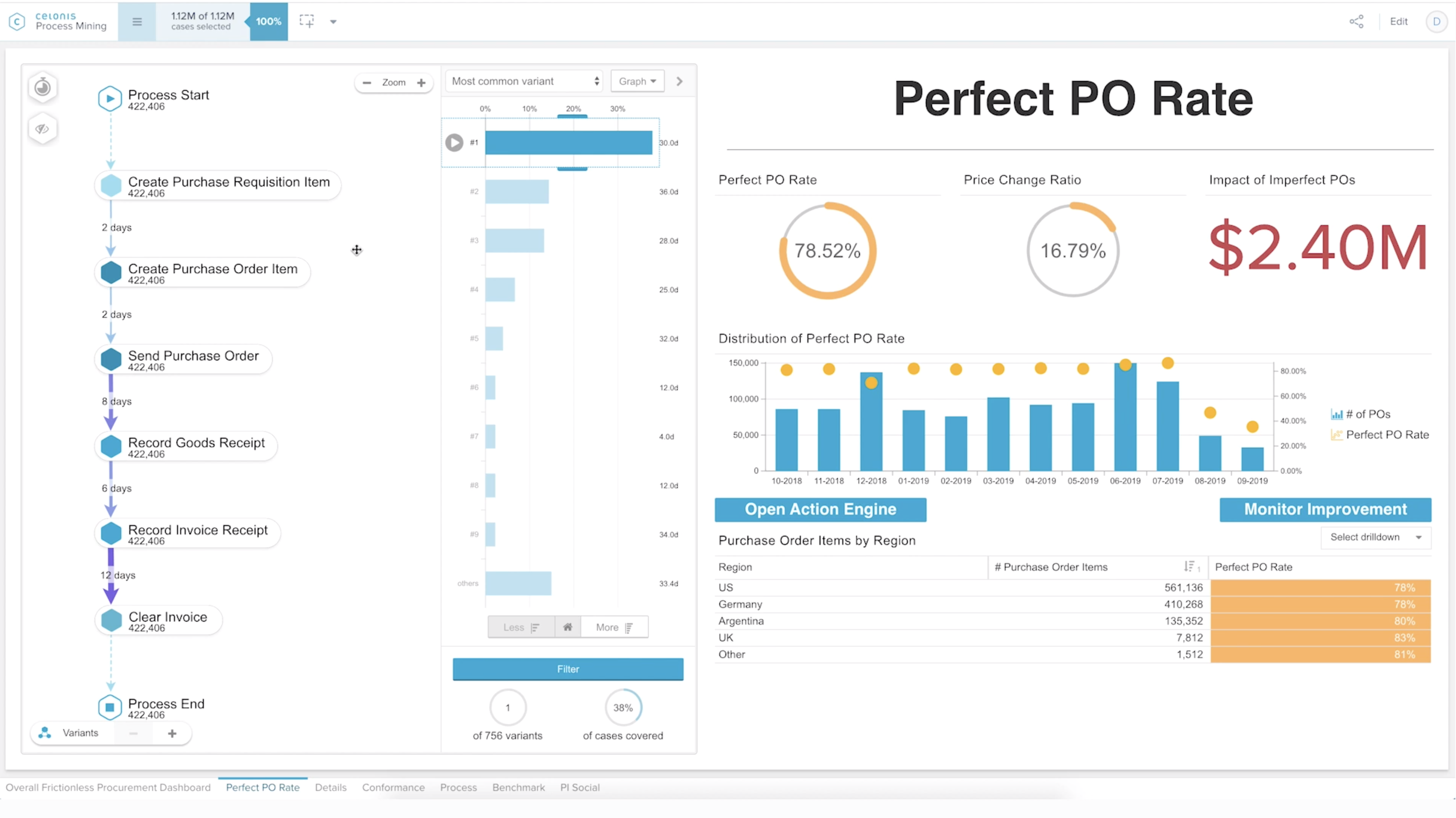 Celonis | Process Mining Solutions
