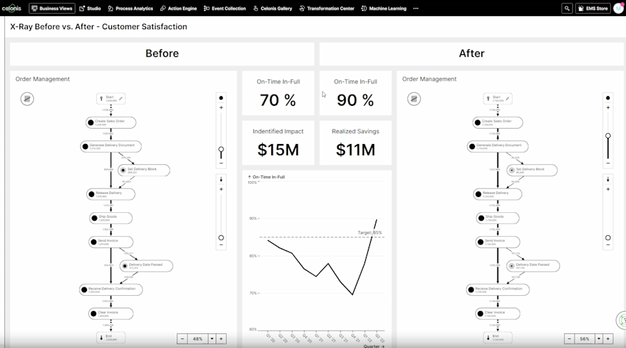 Process Intelligence and Process Mining | Celonis