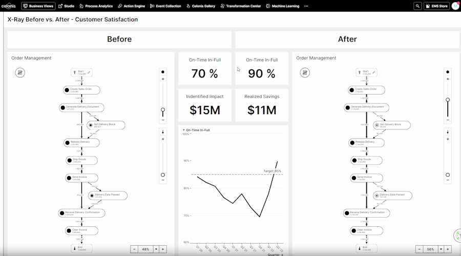 Process Intelligence and Process Mining | Celonis Process Intelligence and Process Mining | Celonis