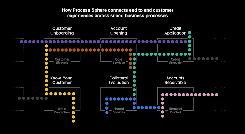 Better, stronger, faster: Object-centric process mining lets us rebuild business processes like ...