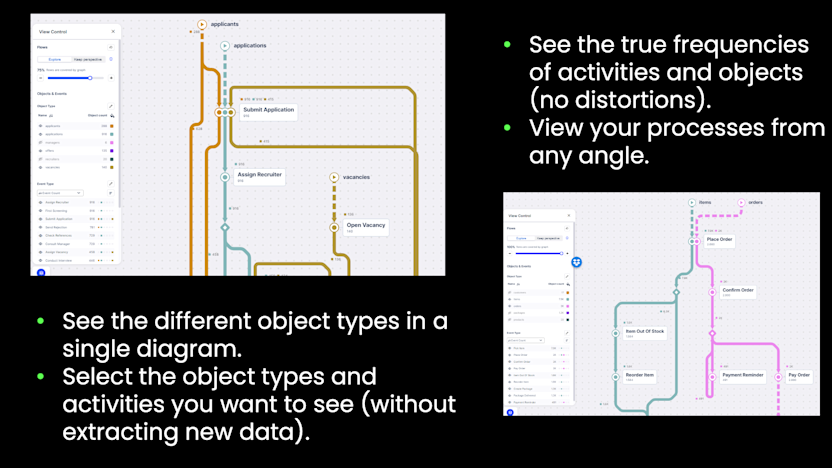 What Is Object Centric Process Mining