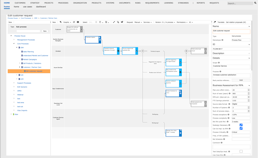 Process Management | Celonis