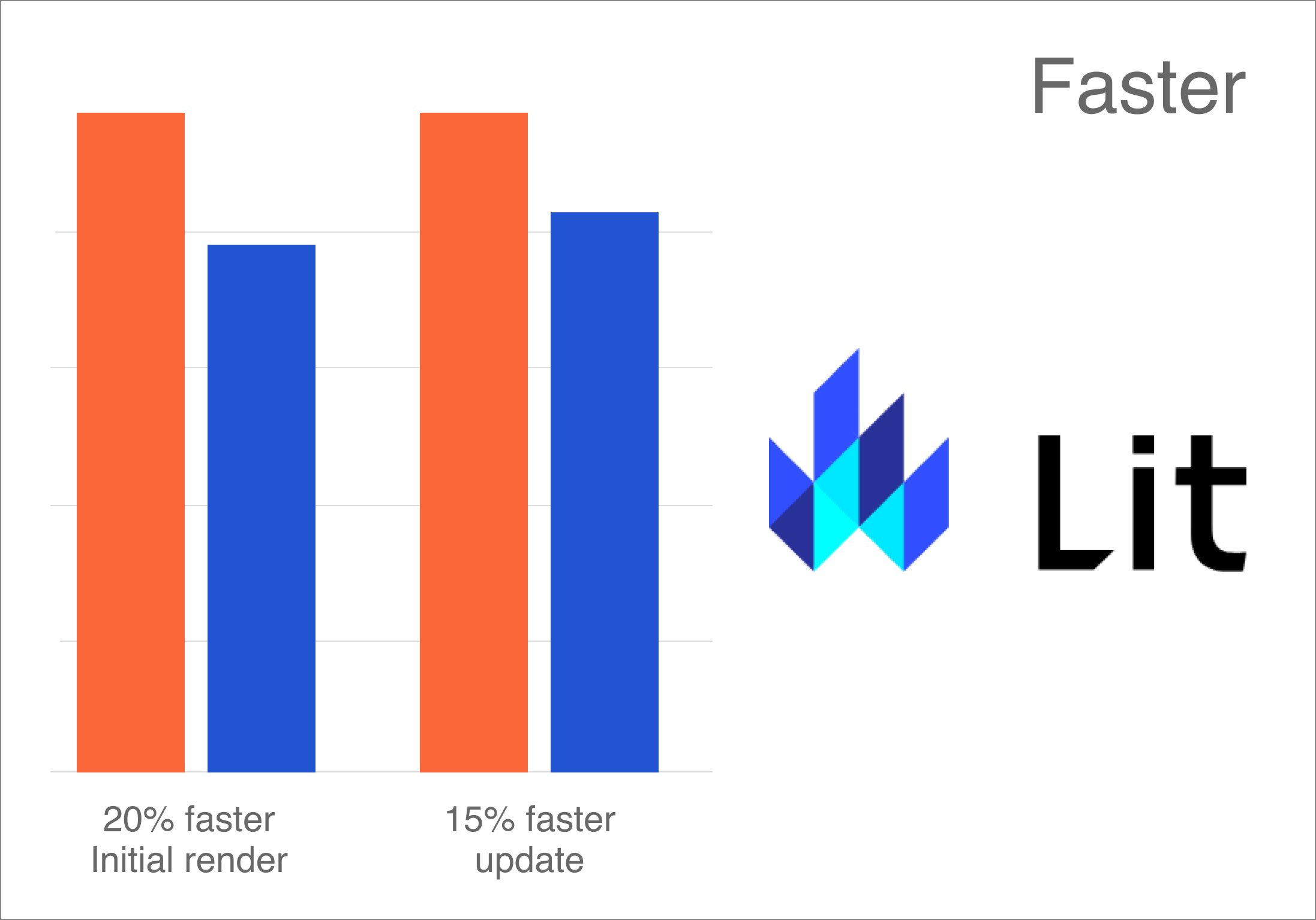 Lit 2.0 Released: Building Fast and Lightweight Web Components - This ...
