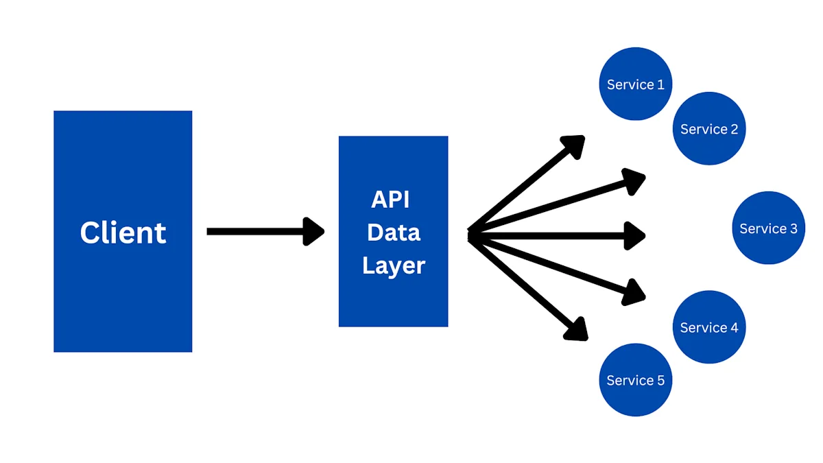 How to Resolve Nested Queries in Apollo Server - This Dot Labs