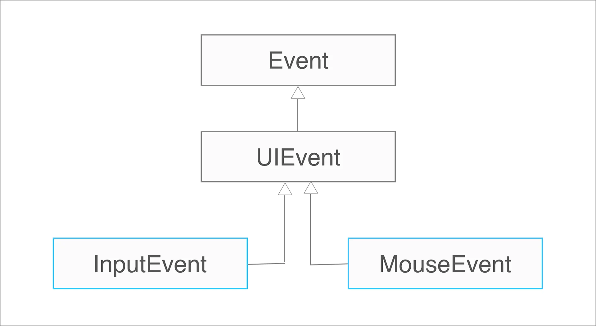 Form Handling using RxJS and TypeScript - This Dot Labs