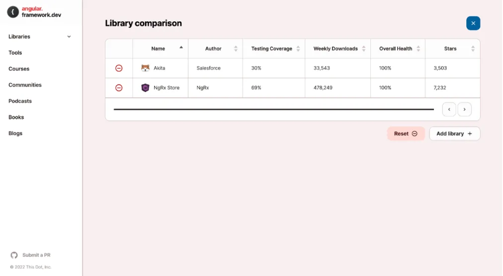 How to Discover JavaScript Libraries in React, Angular, and Vue - This ...