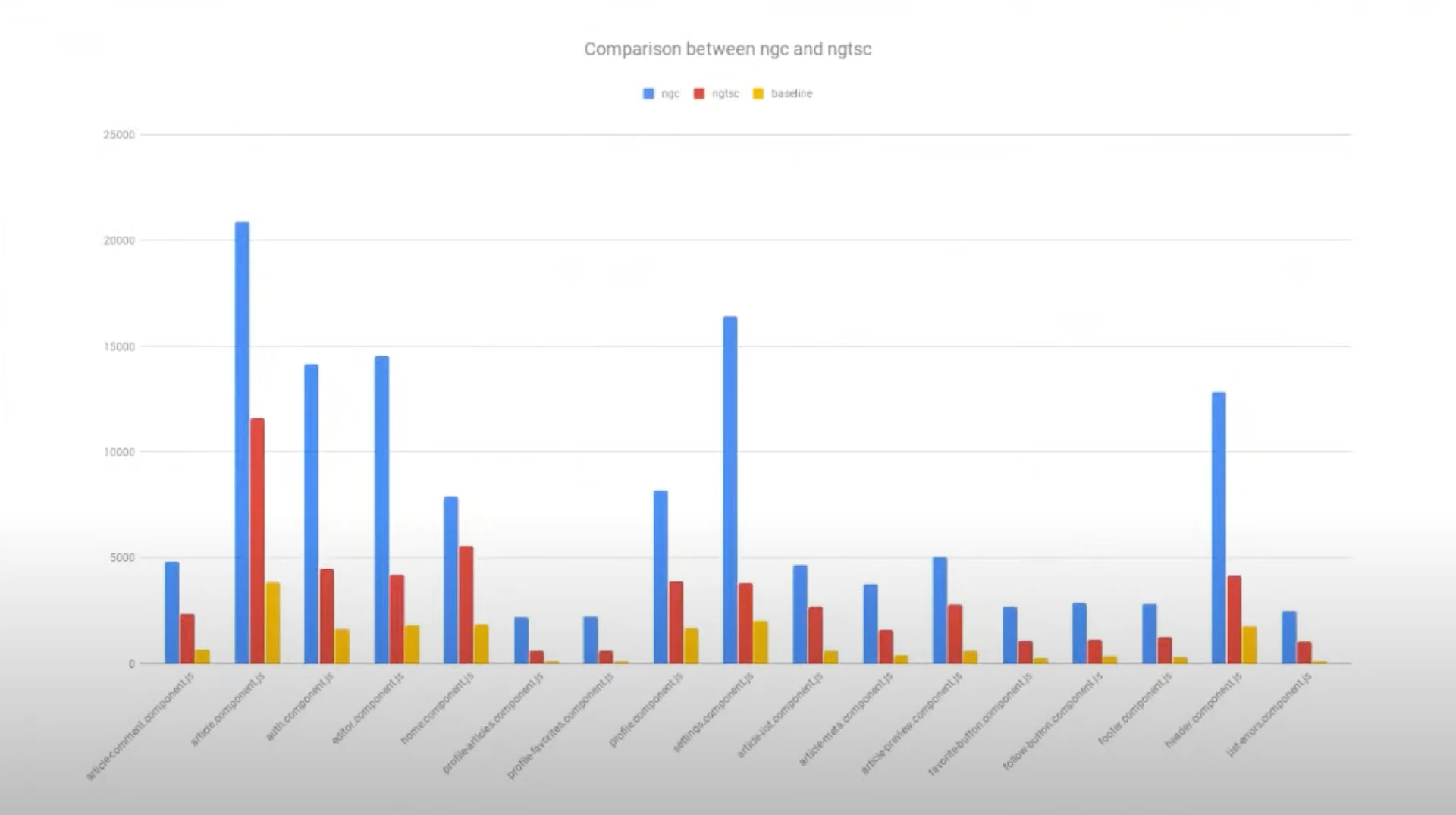 State of Angular Ecosystem | December 2021 - This Dot Labs