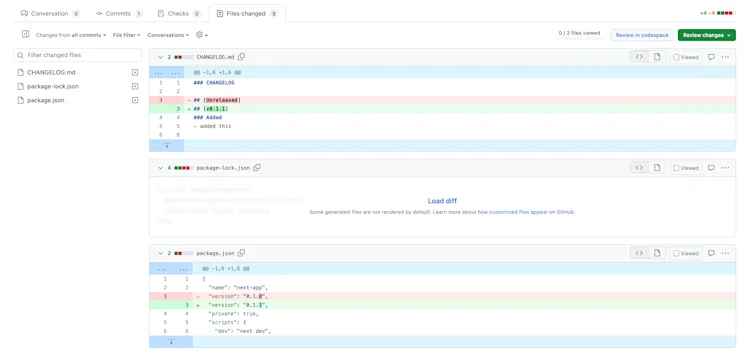 Tag and Release Your Project with GitHub Actions Workflows - This Dot Labs