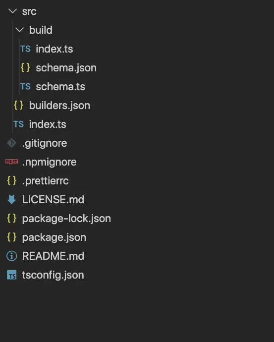 Angular Custom Builders Markdown Angular This Dot Labs 